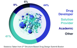 Home | Structure-Based Drug Design Summit 2026